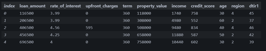 Sandip Dahal - Synthetic Data Generation using Cumulative Distribution ...