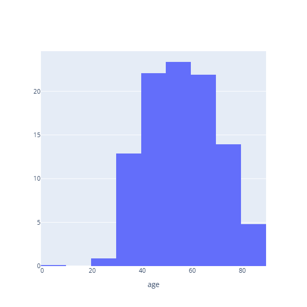 Sandip Dahal - Synthetic Data Generation using Cumulative Distribution ...